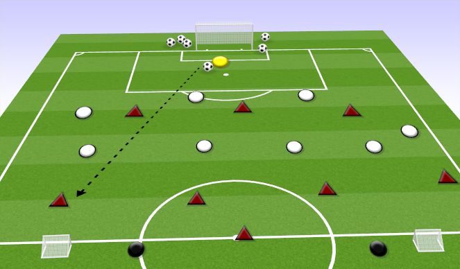 Football/Soccer: DEFENDING LOW BLOCK (Academy: Low-block and press ...