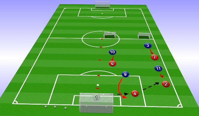 Football/Soccer: Build up using the #2 (Tactical: Playing out from the ...