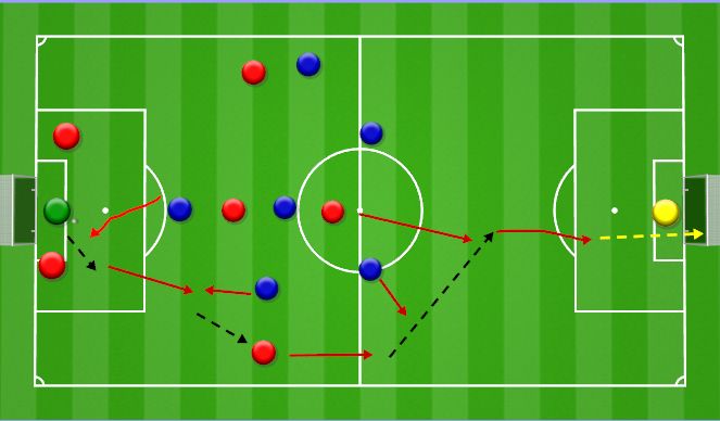 Football/Soccer: Build up using the #2 (Tactical: Playing out from the ...