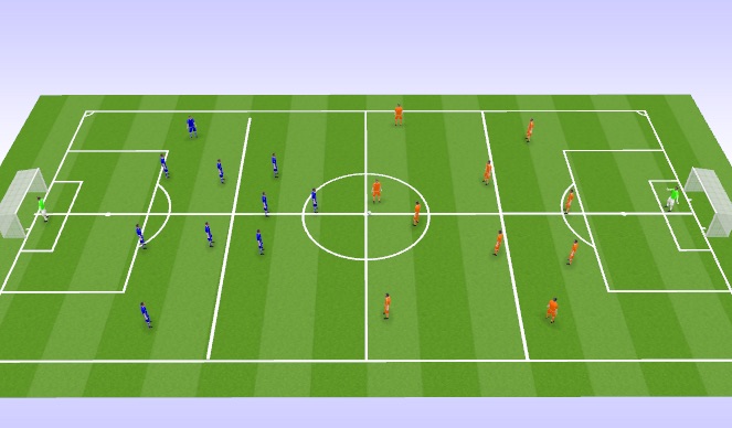 Football/Soccer: 4-2-3-1 Vs 4-3-3 (Tactical: Attacking principles ...