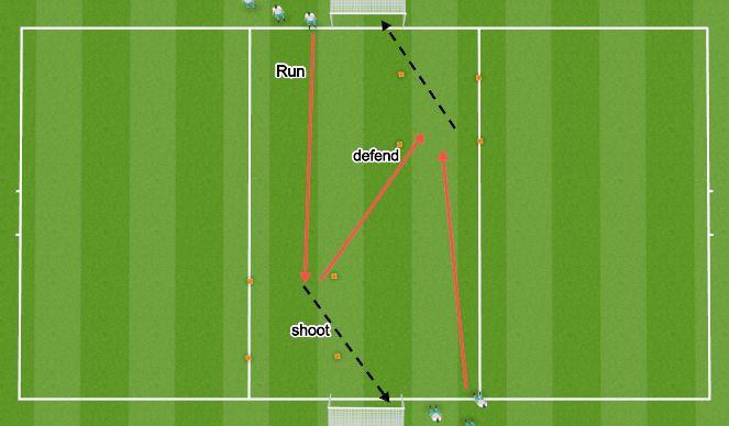 Football/Soccer: Stage 3 defensive transition (Functional: Defender ...