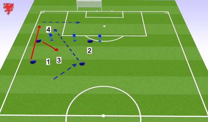 Football/Soccer: Attacking and Finishing (Academy: Start the attack ...