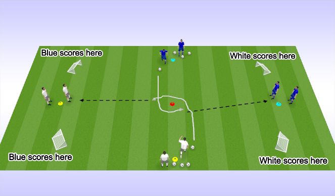 Football/Soccer: Simultaneous 1v1's to 2v2 (Technical: Attacking skills, Beginner)