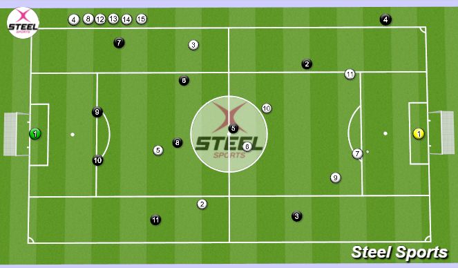 Football/Soccer: Building from the back line (Tactical: Attacking ...
