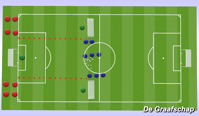 Football/Soccer: training 1 week 3 cyclus 4 (Academy: Create the attack ...