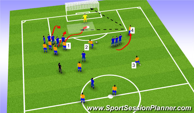 Football/Soccer: Free kick - hitting space behind wall (Set-Pieces ...