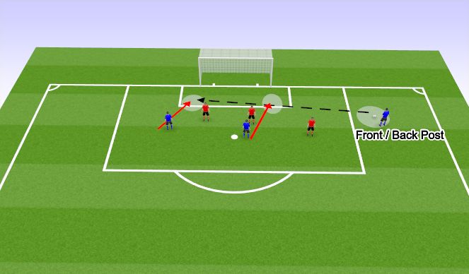 Football/Soccer: Setting up Goals through Wide Play (Tactical: Wide ...