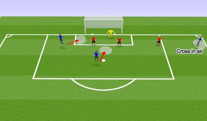 Football/Soccer: Setting up Goals through Wide Play (Tactical: Wide ...