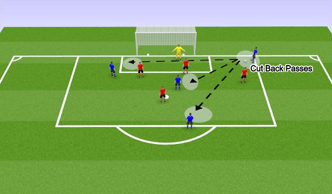 Football/Soccer: Setting up Goals through Wide Play (Tactical: Wide ...