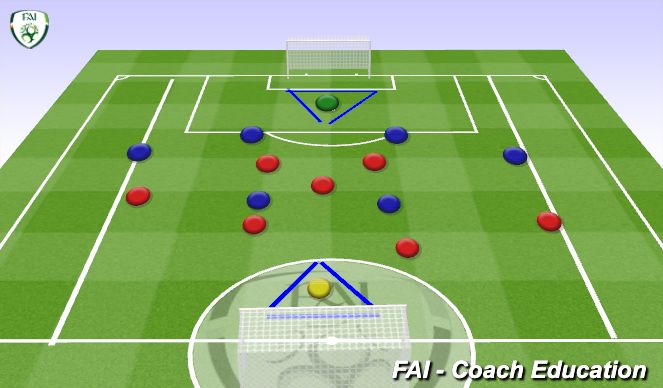 Football/Soccer: pressing in their half (Academy: High-block and press ...