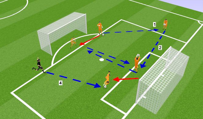 Football/Soccer: Handling & shot stopping 10/25 (Goalkeeping: Footwork ...