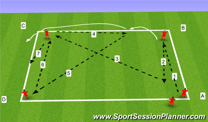Football/Soccer: Attacking Wide Play (Tactical: Attacking principles ...
