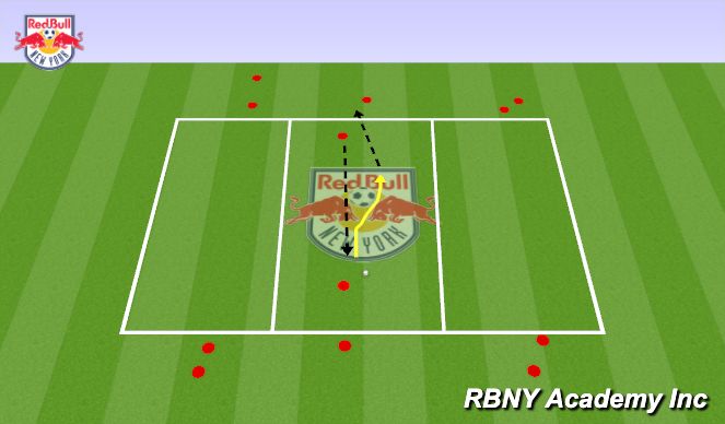 Football/Soccer: 1v1 Defending (Technical: Defensive skills, Academy ...
