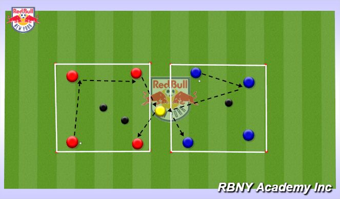 Football/Soccer: Position Possession by Mohamed (Technical: Passing ...