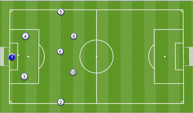 Football/Soccer: Build up 2 -Academy (Academy: Start the attack, Moderate)
