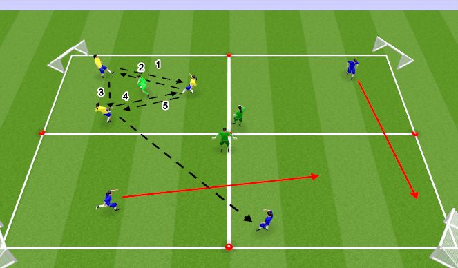 Football/Soccer: Transitions (Technical: Position specific, Moderate)