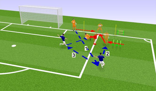 Football/Soccer: 1v1 Reactions and shot stopping 10/26 (Goalkeeping ...