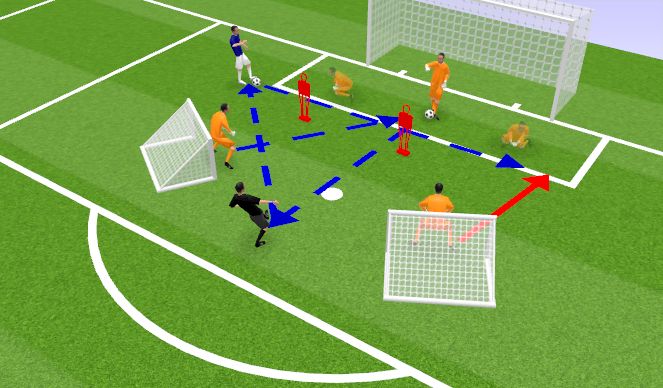 Football/Soccer: 1v1 Reactions and shot stopping 10/26 (Goalkeeping ...