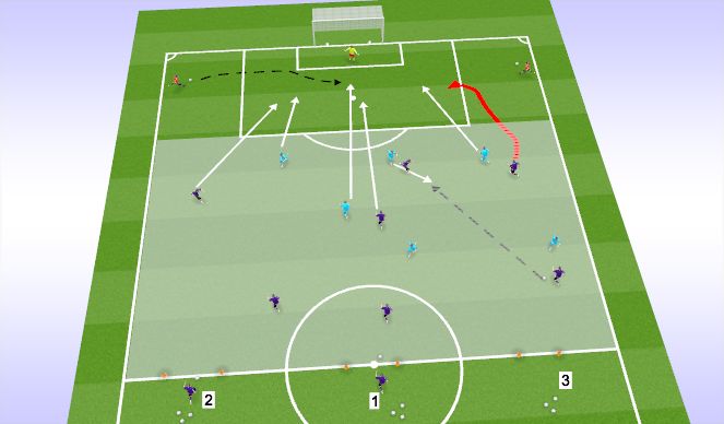 Football/Soccer: 09's - Defensive reaction long balls/quick restarts ...