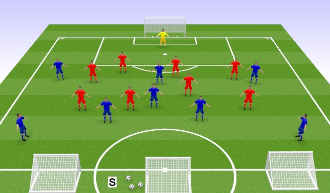 Football/Soccer: Defending Wide Areas (Tactical: Position specific ...