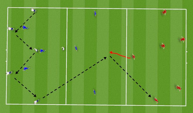Football/Soccer: RHS - Defending in 4-4-2 (attacking in 4-3-3 ...