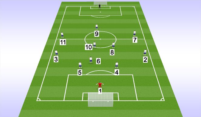 Football/Soccer: RHS - Defending in 4-4-2 (attacking in 4-3-3 ...