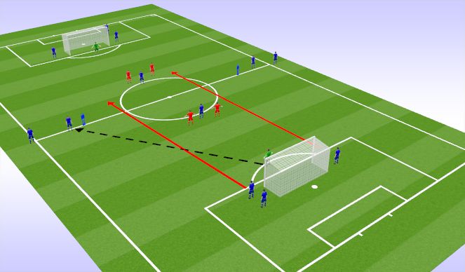 Football/Soccer: Counter-Attack (Attack focused) (Tactical: Counter ...