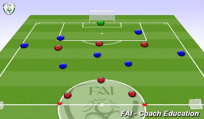 Football/Soccer: PSVAcademySession2 (Tactical: Defensive principles ...