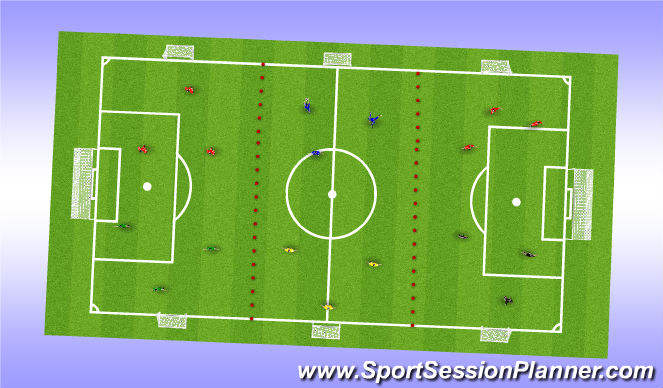Football/Soccer: 3v3 games (Warm-ups, Academy Sessions)
