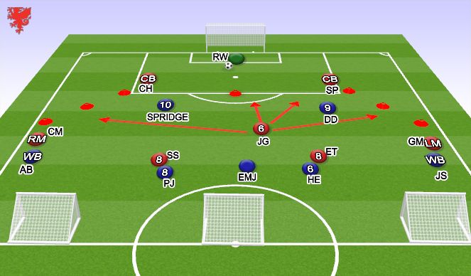 Football/Soccer: SSG - A Licence Assessment 2 (Playing into and through ...