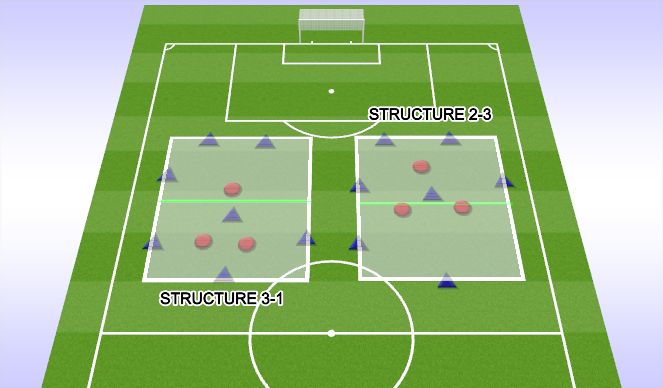 Football/Soccer: U15 MLS | Fall C2/S13 - Attacking Play + Rest Defence ...
