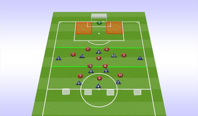 Football/Soccer: U15 MLS | Fall C2/S13 - Attacking Play + Rest Defence ...