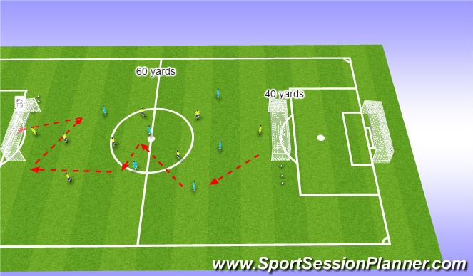 Football/Soccer: Awareness (Functional: Midfielder, Academy Sessions)