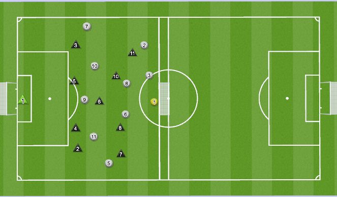 Football/Soccer: U16 Att.Att 1/3 Composure in att. phase (Academy ...