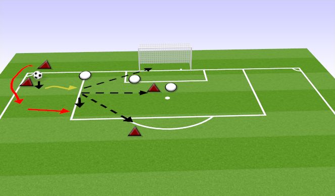 Football/Soccer: JR BLADE CORNER KICK ATTACK (Set-Pieces: Free-kicks ...