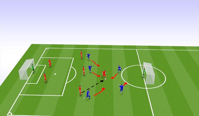 Football/Soccer: Defenders Defending (Tactical: Defensive principles ...