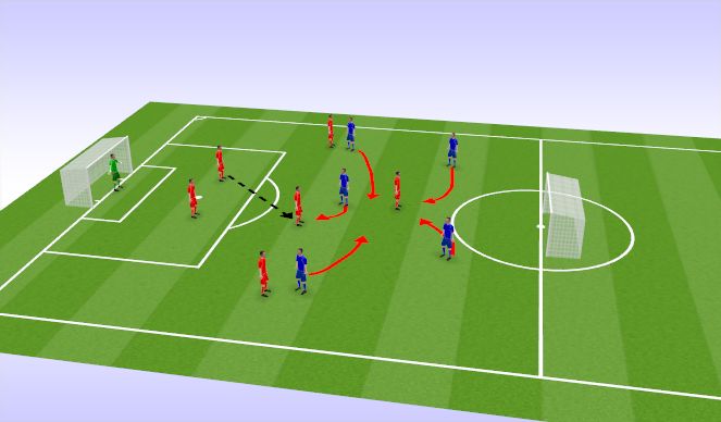 Football/Soccer: Midfielders Defending (Tactical: Defensive principles ...