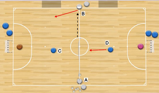 Futsal: CG - 2v1 plus 1 defender recovering and goalies (Tactical ...