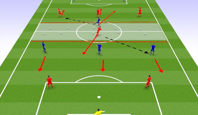 Football/Soccer: 3v3 (Attacking) (Academy: Counter/Reactive pressure ...