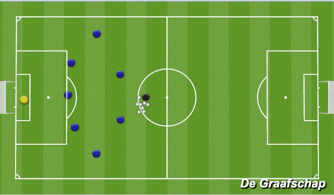 Football/Soccer: training 5 week 3 cyclus 4 (Academy: Create the attack ...