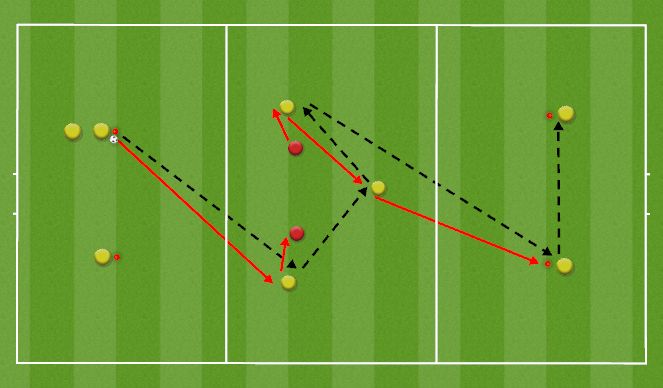 Football/Soccer: 04.11.22 - Look to stretch opposition with movements ...