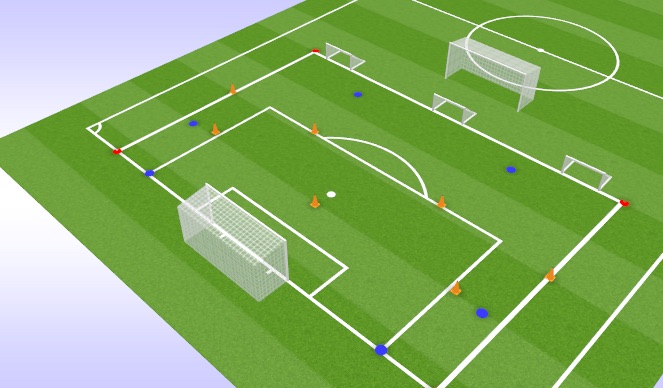 Football/Soccer: FAW C Session 3: Central Zone: Shooting (Technical ...