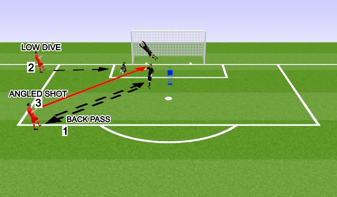 Football/Soccer: HANDLING/ DISTRIBUTION ANGLED SHOTSTOPPING ADVANCED ...