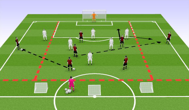 Football/Soccer: 11/1/22 - Create The Attack - Switch The Point ...