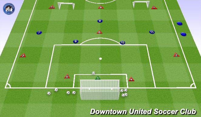 Football/Soccer: Buildout Create and Use Space v3 (Tactical: Playing ...