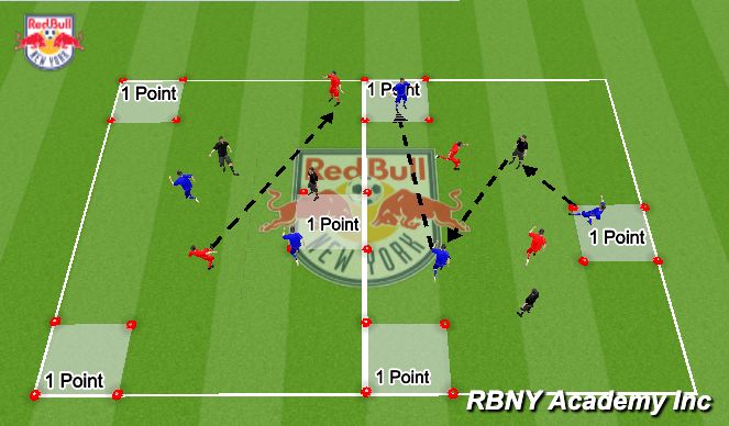 Football/Soccer: Passing - movement OFF the ball (Technical: Movement ...
