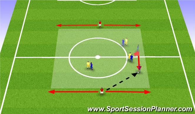 Football/Soccer: Rotation of Midfield (Functional: Midfielder, Academy ...