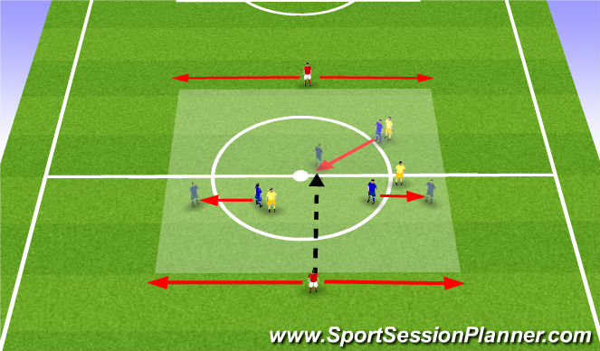 Football/Soccer: Rotation of Midfield (Functional: Midfielder, Academy ...