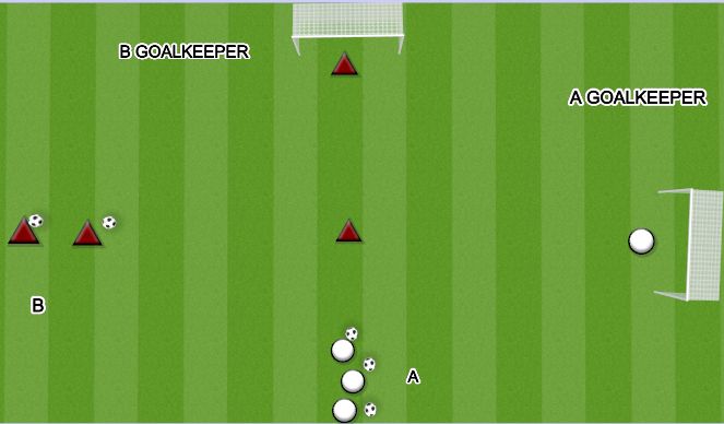 Football/Soccer: TRANSITION #1 (Academy: Attacking transition game ...