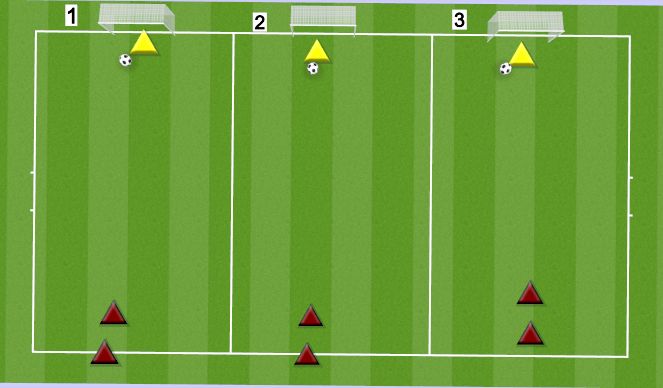 Football/Soccer: GOALKEEPING #2 1V1 (Goalkeeping: 1 v 1, Moderate)